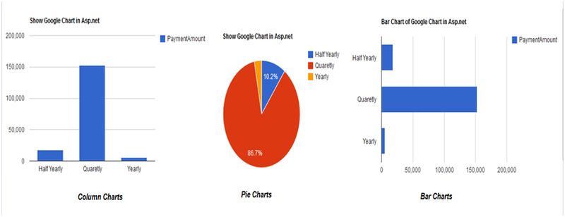 How to Create Google Charts in ASP.Net With JSON